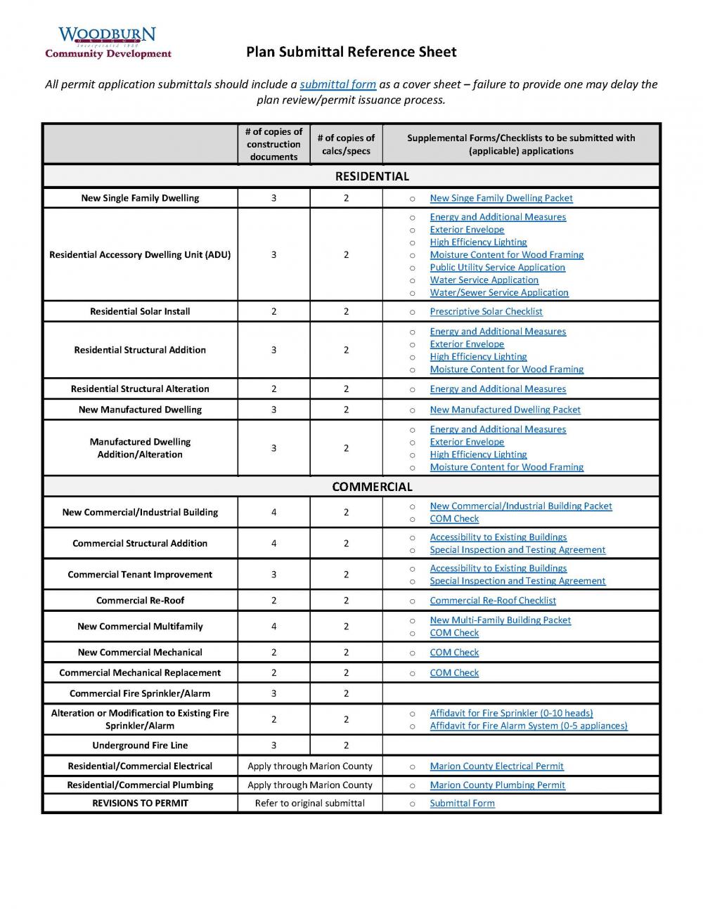 Plan Submittal Reference Sheet | Woodburn, Oregon